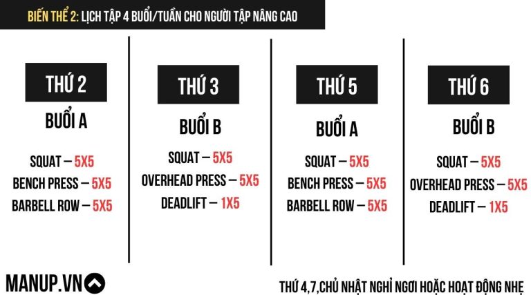 Biến thể lịch tập StrongLifts 5x5 theo từng mục tiêu cá nhân - Manup