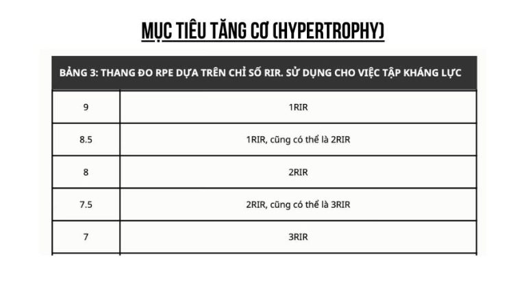 RPE và RIR trong gym là gì? Hiểu đúng để tập hiệu quả
